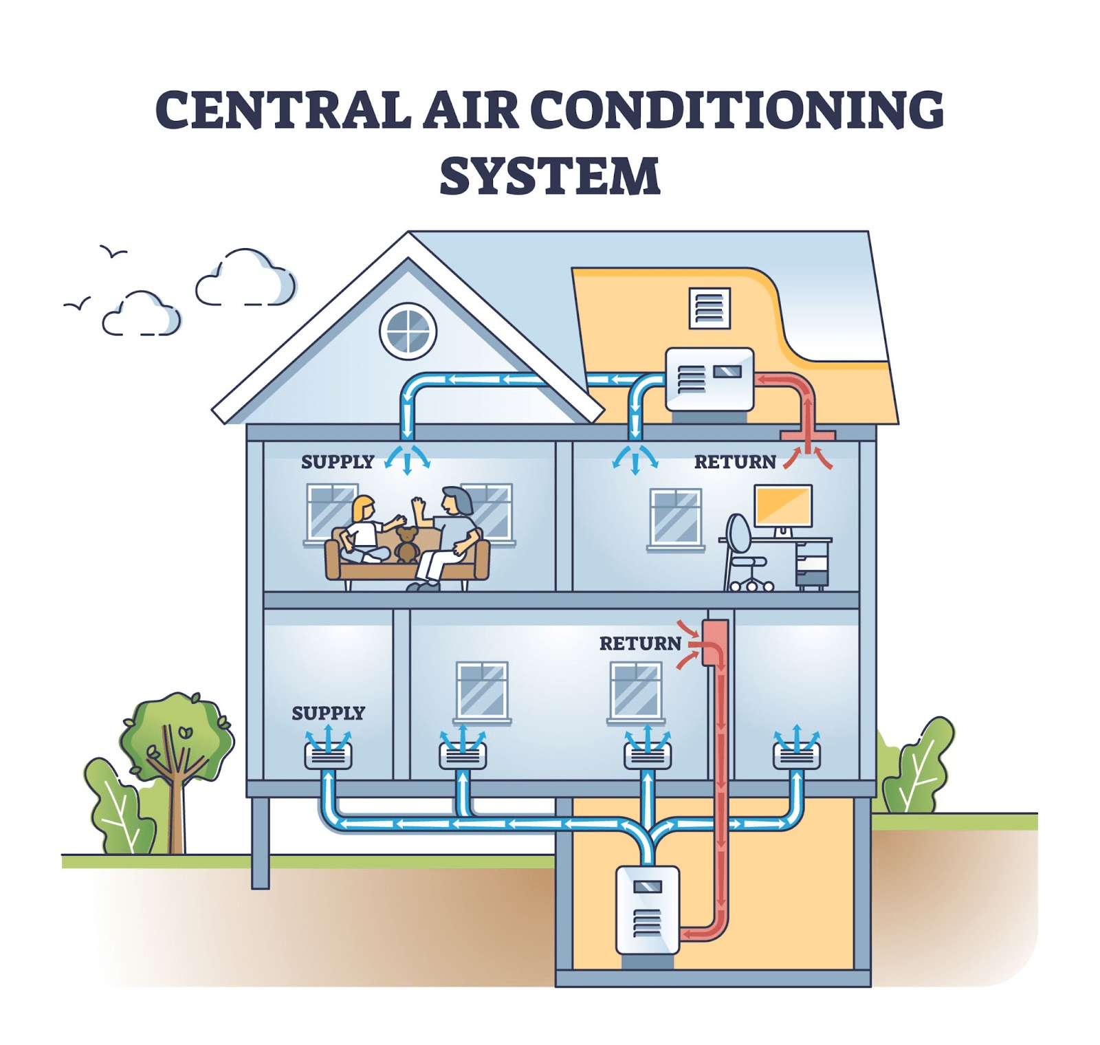 HVAC System Diagram: Components & How It Works